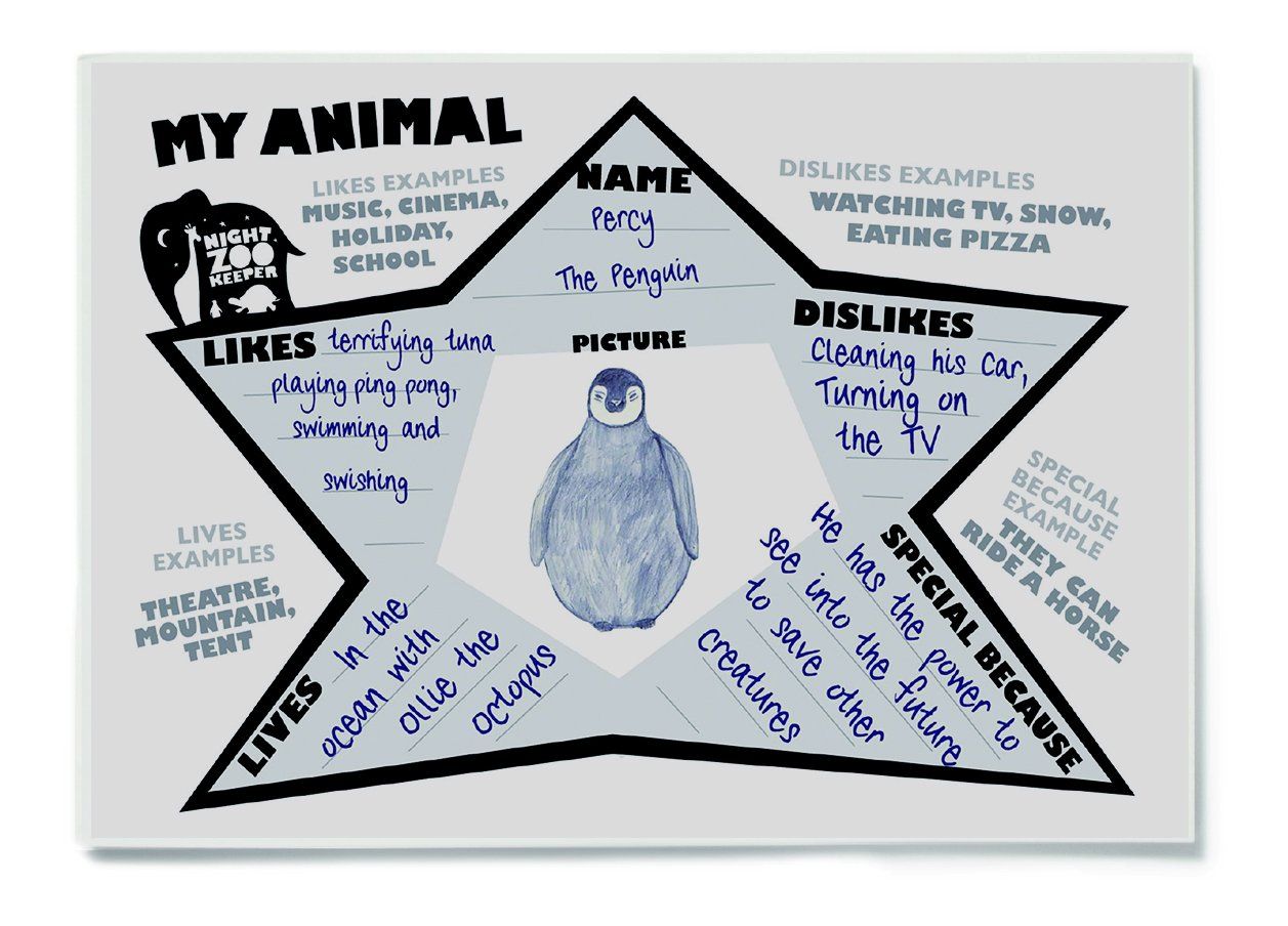 Night Zookeeper Learning Resources | Night Zookeeper